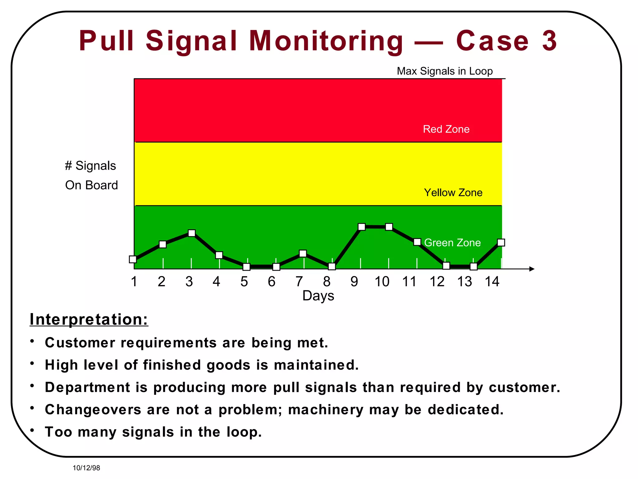 Kanban Pull System | PPT