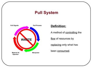 Kanban Pull System | PPT