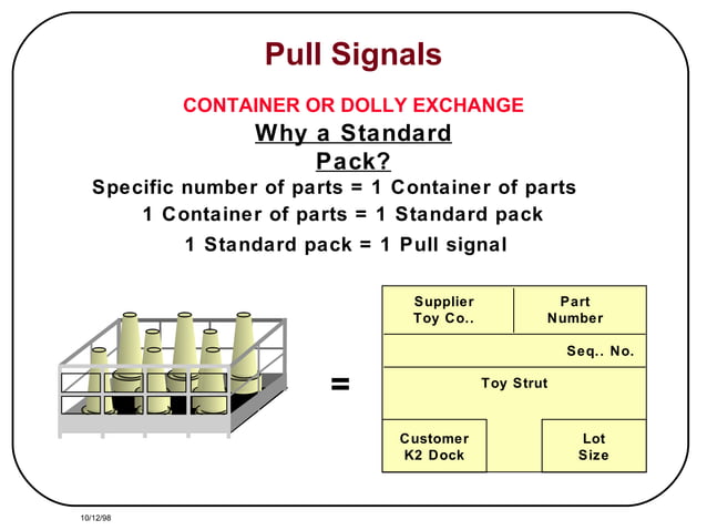 Kanban Pull System