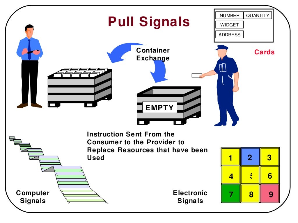 Kanban Pull System