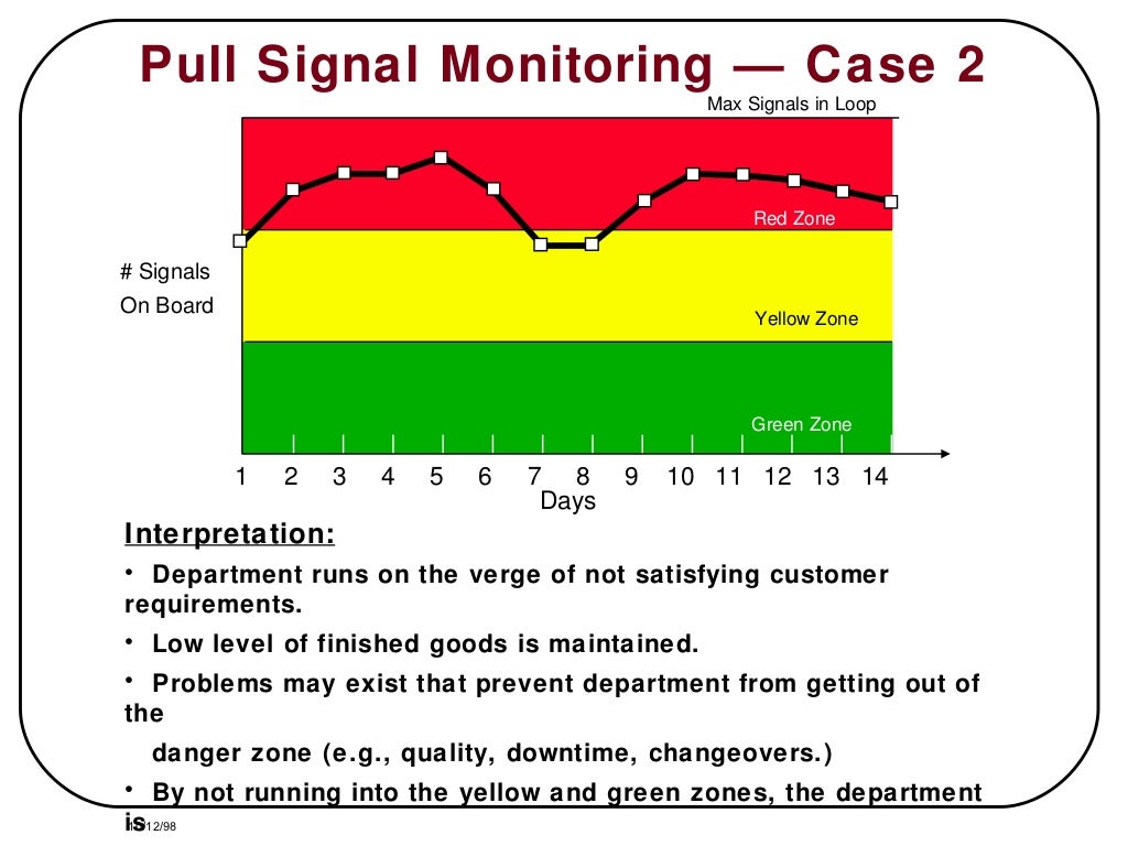 Kanban Pull System