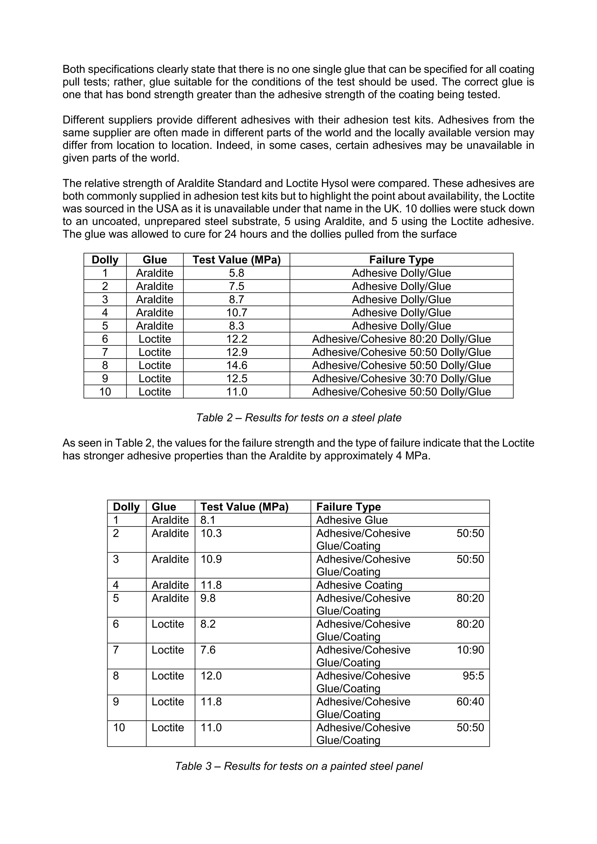 Pull off adhesion-testing_of_coatings | PDF