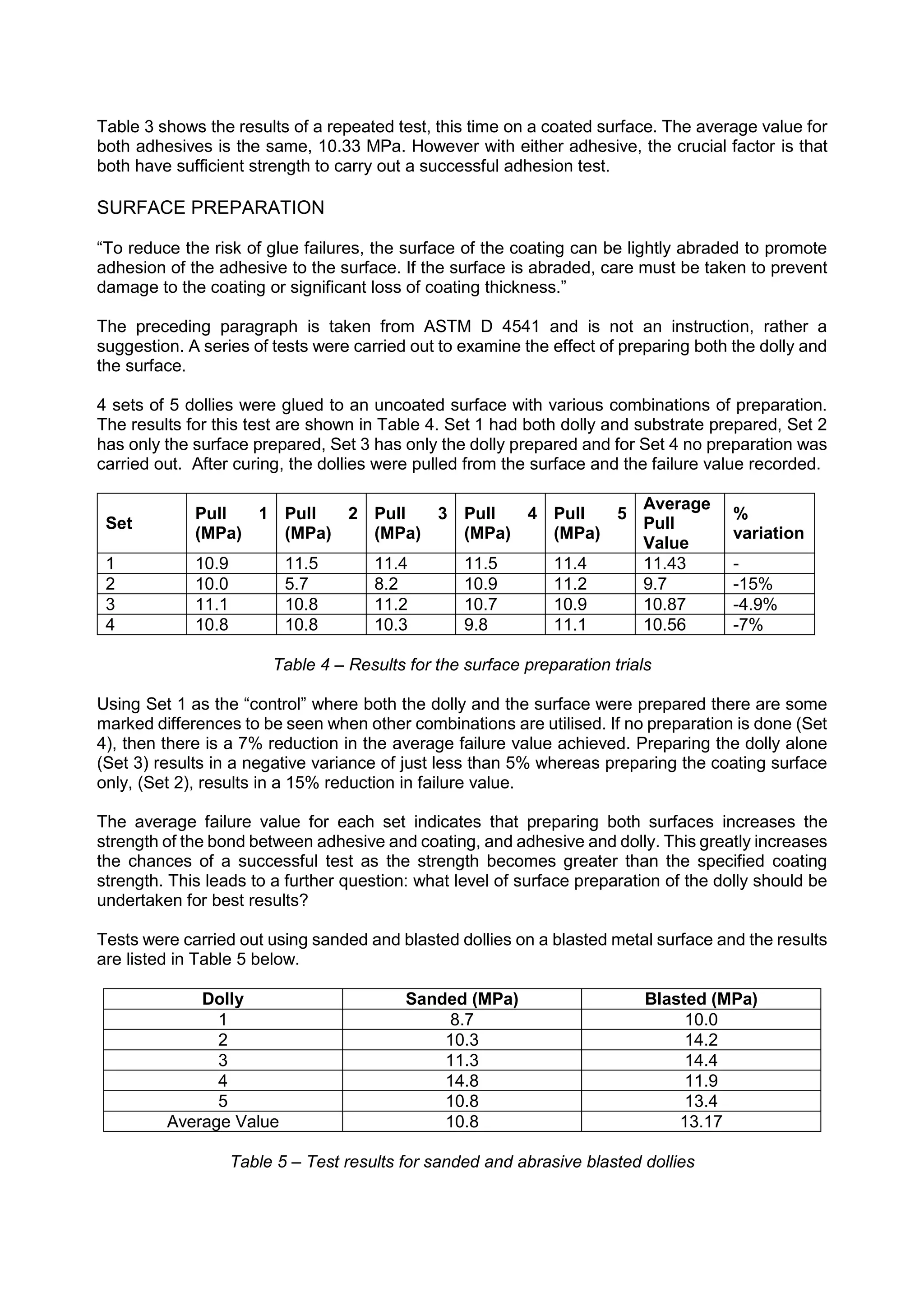Pull off adhesion-testing_of_coatings | PDF