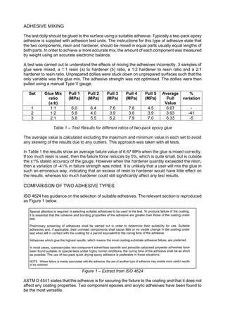 Pull off adhesion-testing_of_coatings | PDF