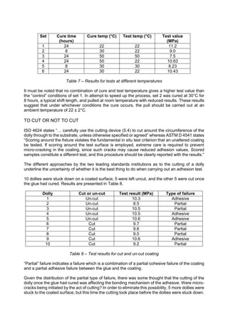 Pull off adhesion-testing_of_coatings | PDF