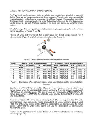 Pull off adhesion-testing_of_coatings | PDF