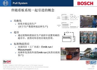 Bosch production system Pull-System-Chi.ppt