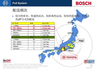 Bosch production system Pull-System-Chi.ppt