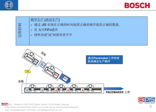 Bosch production system Pull-System-Chi.ppt