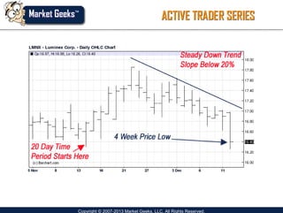 Pull Back Swing Trading Strategy I The Only Way To Trade Stocks and E ...