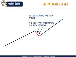 Pull Back Swing Trading Strategy I The Only Way To Trade Stocks and E ...
