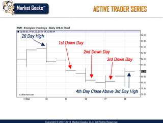 Pull Back Swing Trading Strategy I The Only Way To Trade Stocks and E ...
