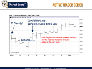 Pull Back Swing Trading Strategy I The Only Way To Trade Stocks and E ...