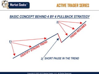 Pull Back Swing Trading Strategy I The Only Way To Trade Stocks and E ...