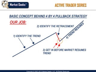 Pull Back Swing Trading Strategy I The Only Way To Trade Stocks and E ...