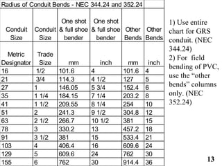 Pullbox sizing | PDF