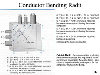 Pullbox sizing | PDF