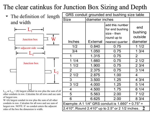 Pullbox sizing