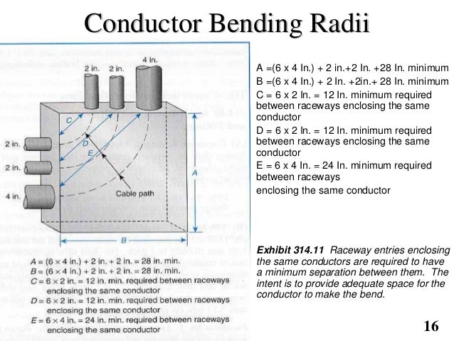 Nec Pull Box Calculator