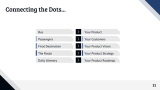 Pulled in every direction why it's hard to prioritize a backlog without ...