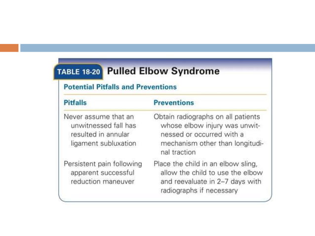 Pull elbow | PPTX | Death, Injury, or Military Conflict | Sensitive Topics