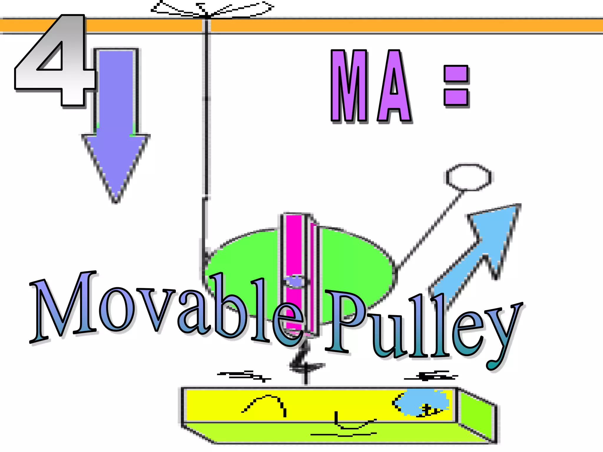 Name that type of Pulley PowerPoint Quiz | PPTX | Physics | Science