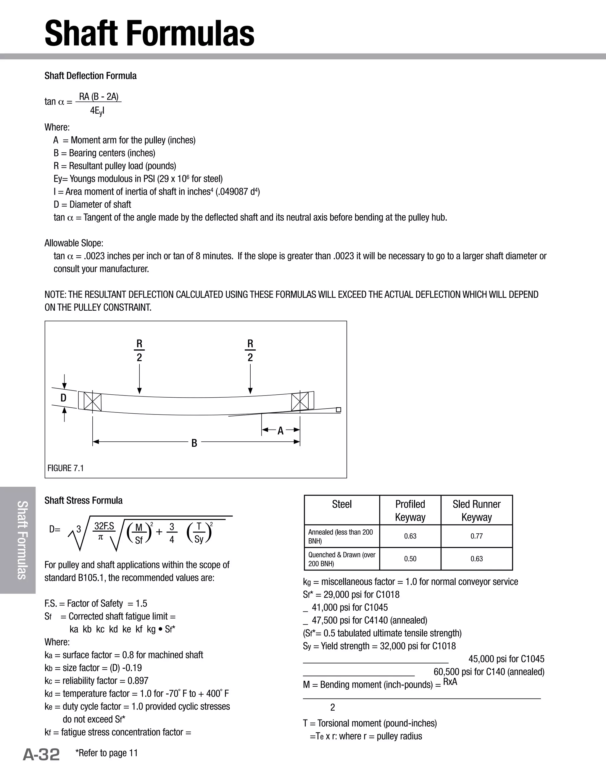 Pulley catalog-11-05-low | PDF