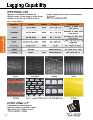 Pulley catalog-11-05-low | PDF