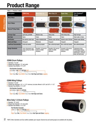 Pulley catalog-11-05-low | PDF