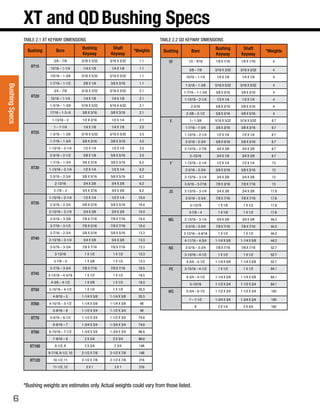 Pulley catalog-11-05-low | PDF