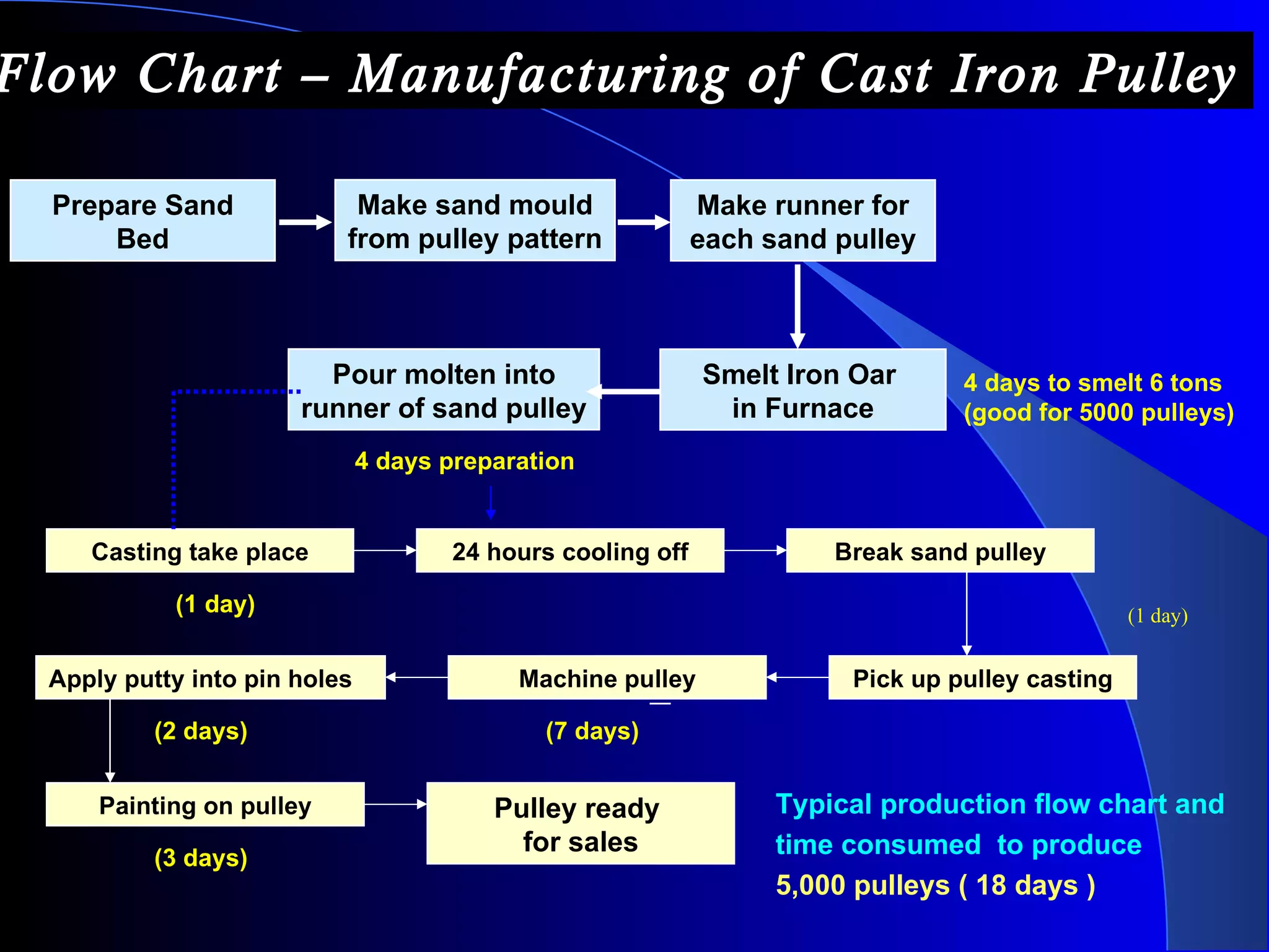Pulley & coupling by uncle bugs | PPT