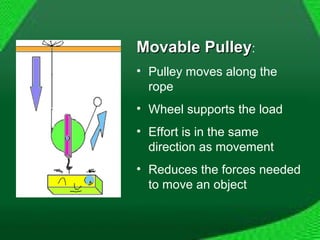 Pulleys | PPT