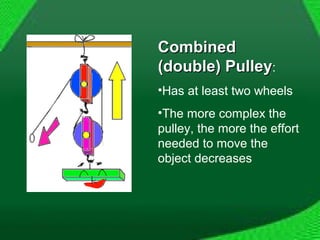 Complex Pulley
