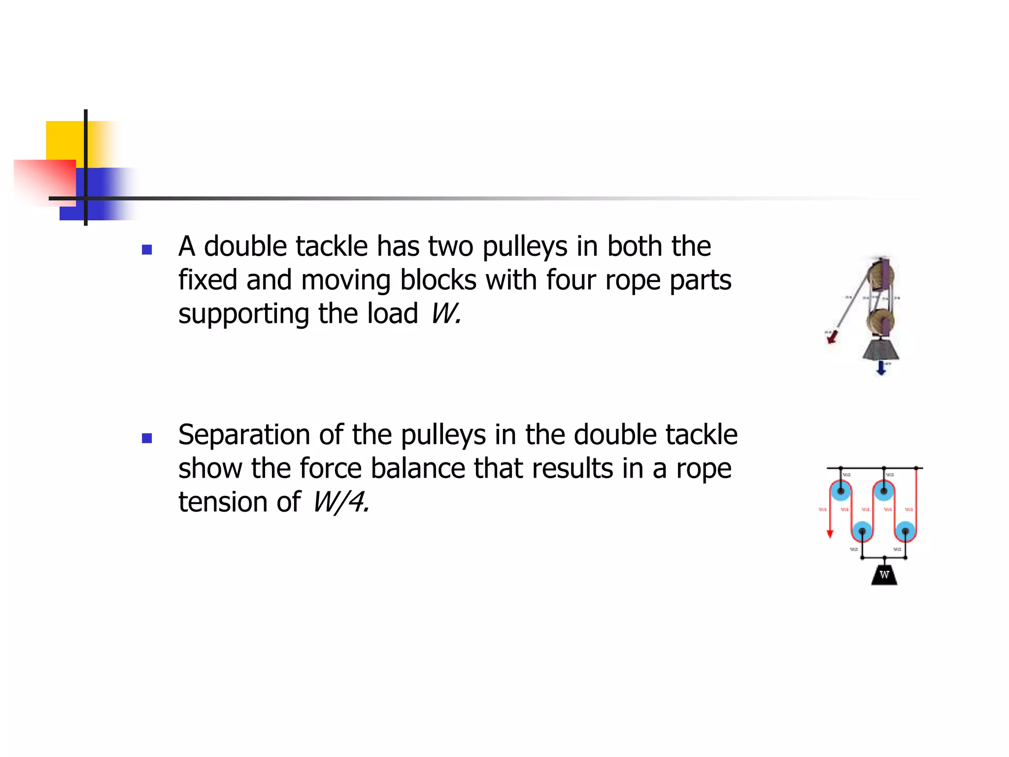 Pulleys | PPT
