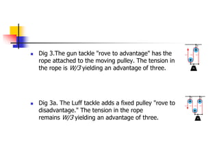 Pulleys | PPT