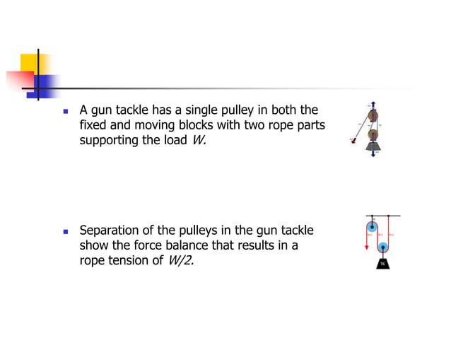 Pulleys | PPT