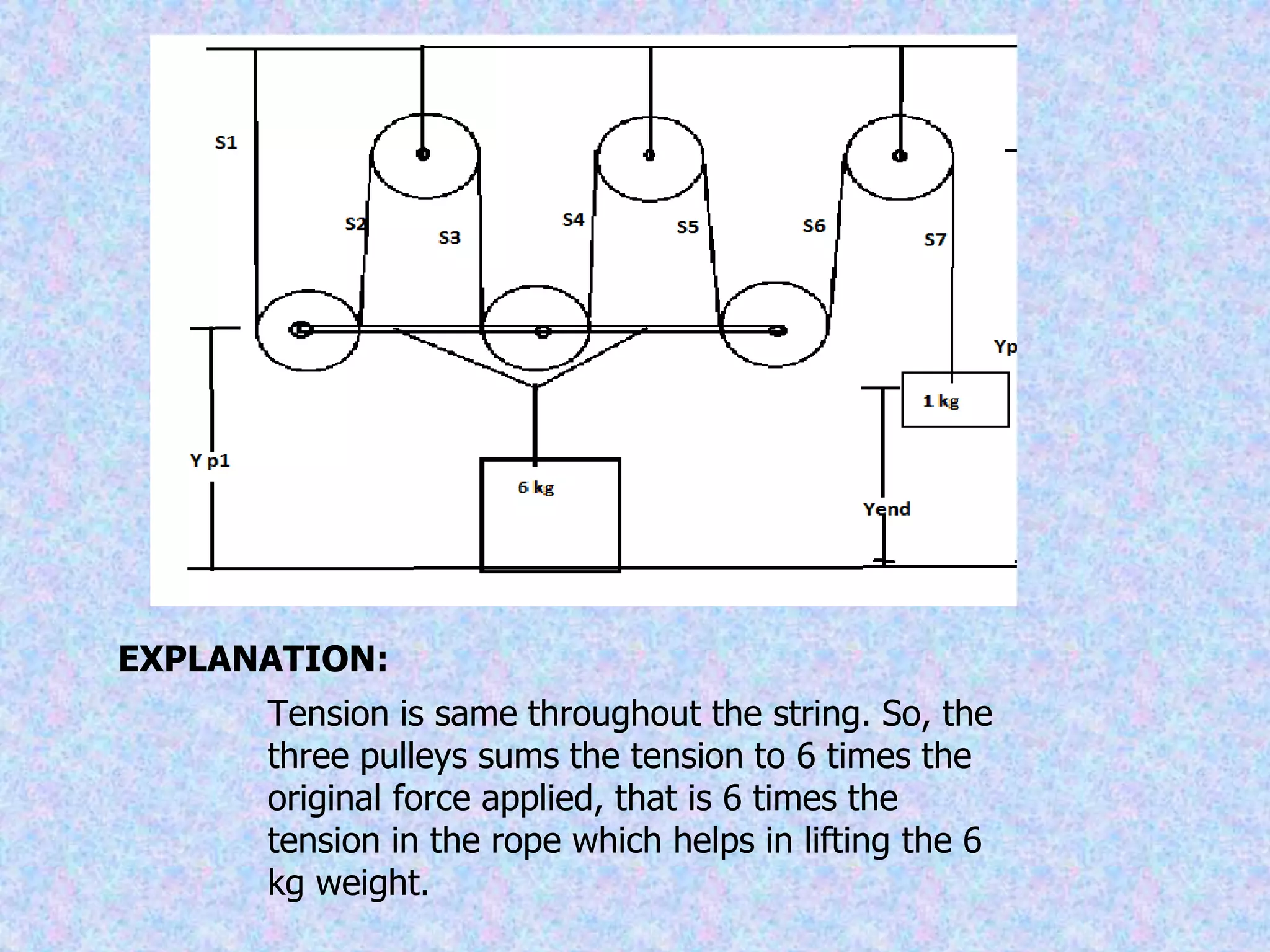 Pulleys.ppt