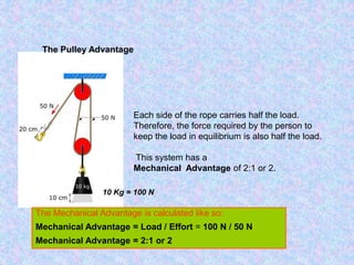 Pulleys.ppt