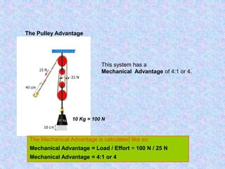 Pulleys.ppt