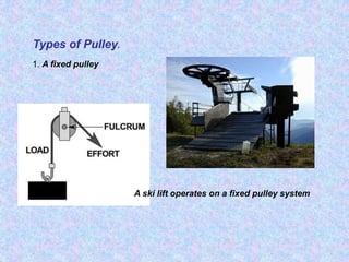 Pulleys.ppt