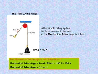 Pulleys.ppt