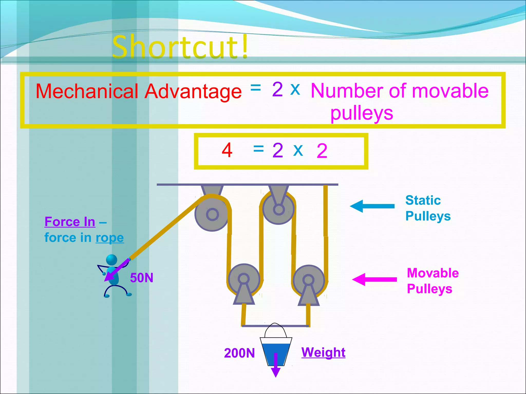 Pulleys and gears.marathi | PPT