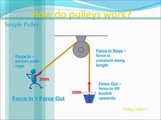 Pulleys and gears.marathi | PPT