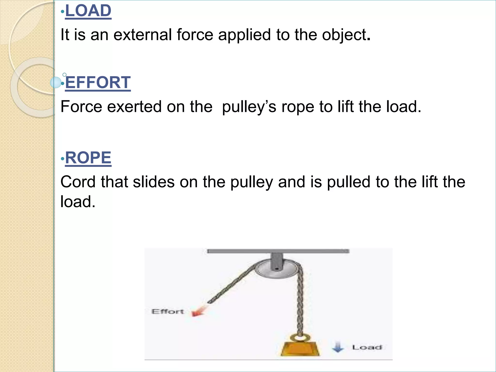Pulleys and springs | PPTX