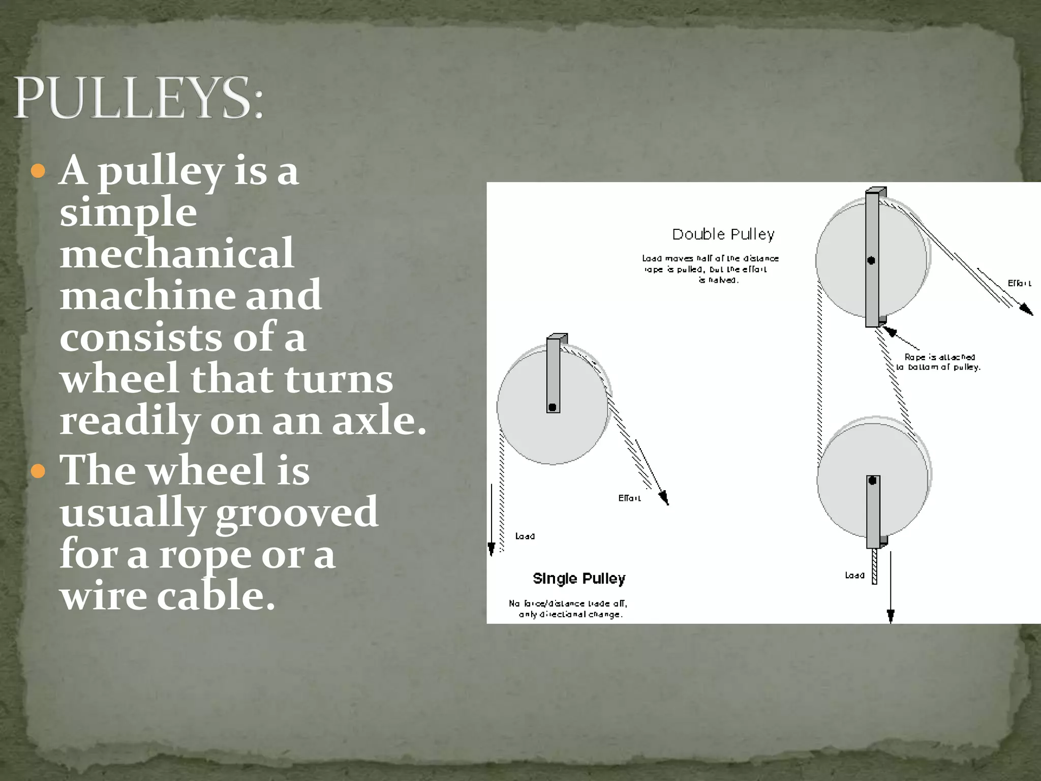 PULLEYS OF HAND. PPT..pptx