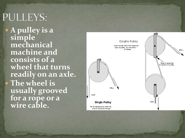 PULLEYS OF HAND. PPT..pptx