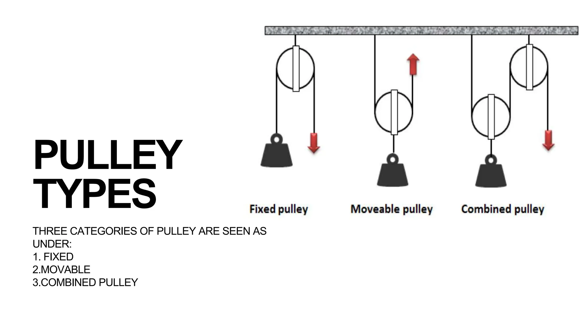 PULLEYS and the definition types of pulleys | PPTX