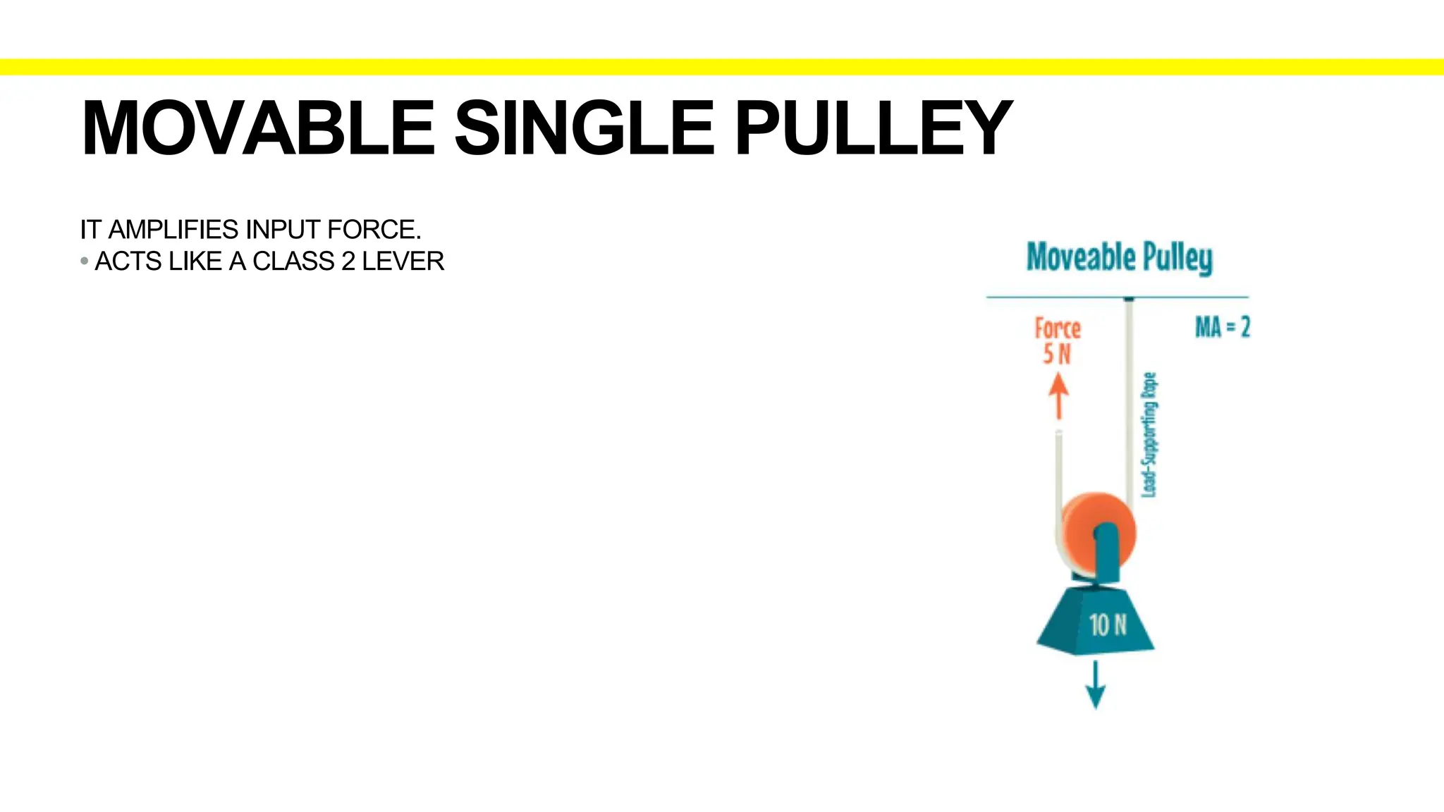 PULLEYS and the definition types of pulleys | PPTX