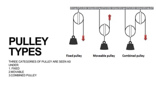 PULLEYS and the definition types of pulleys | PPTX