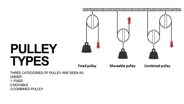 PULLEYS and the definition types of pulleys | PPTX | Death, Injury, or ...